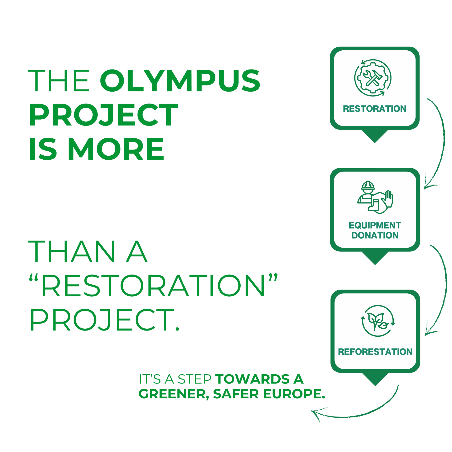 Project "Olympus" | EFPRP Projects